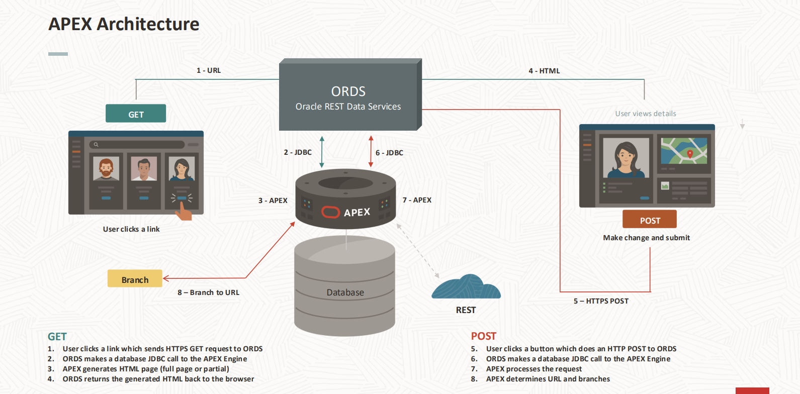 What is Oracle APEX - APEXpert Consulting LLP - Oracle APEX and Mobile App Consultants