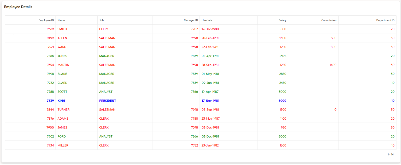 Conditional Row Highlighting in Oracle APEX Reports : A Step-by-Step ...